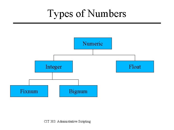 CIT 383 Administrative Scripting Numbers Computer Security Art
