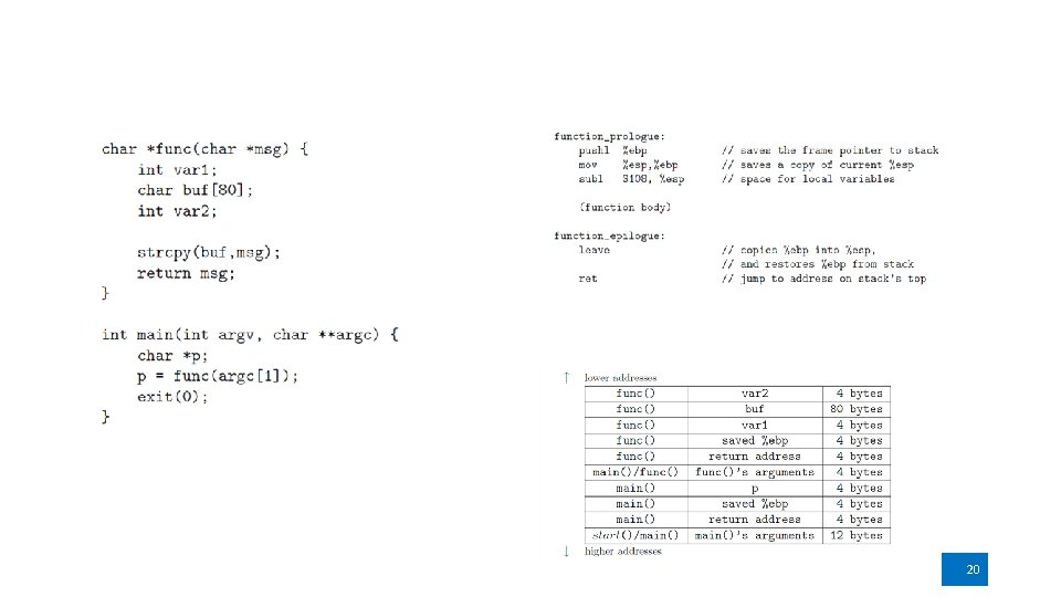 Buffer Overflow Memory Four Basic Readwrite Memory Regions