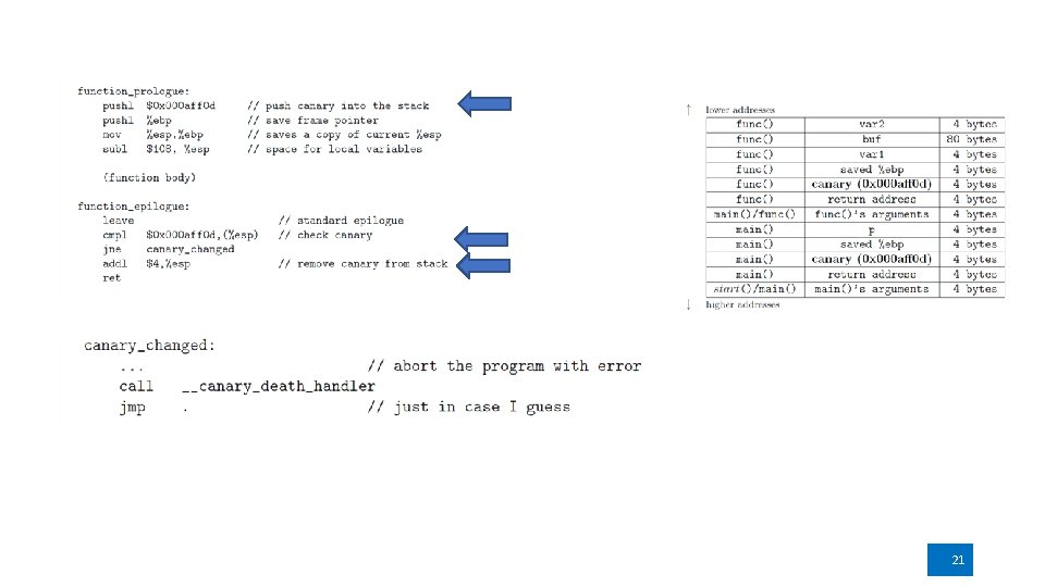 Buffer Overflow Memory four basic readwrite memory regions