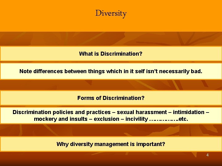Chapter 2 Diversity in Organizations 1 Learning Objectives