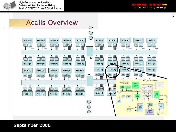 HighPerformance Parallel Embedded Architectures Using CPU 872 Acalis