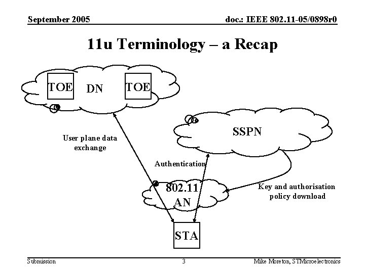 September 2005 doc IEEE 802 11 050898 r