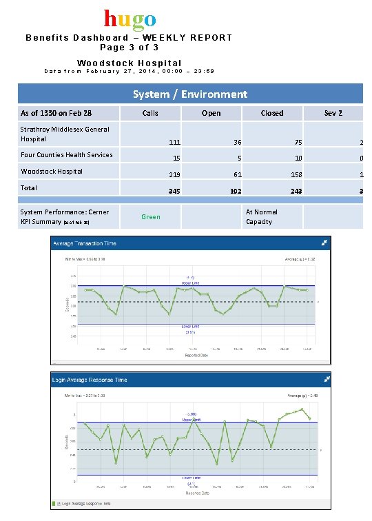 hugo Benefits Dashboard DAILY REPORT Page 1 of