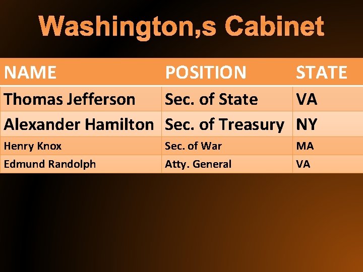 Jefferson vs Hamilton The Clash of the Cabinet