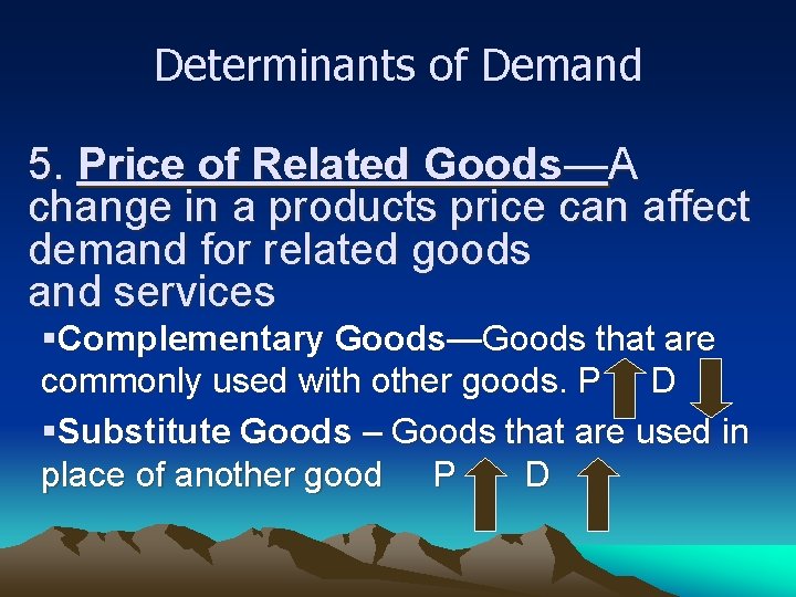 Review Law of Demand Income Effect Substitution Effect