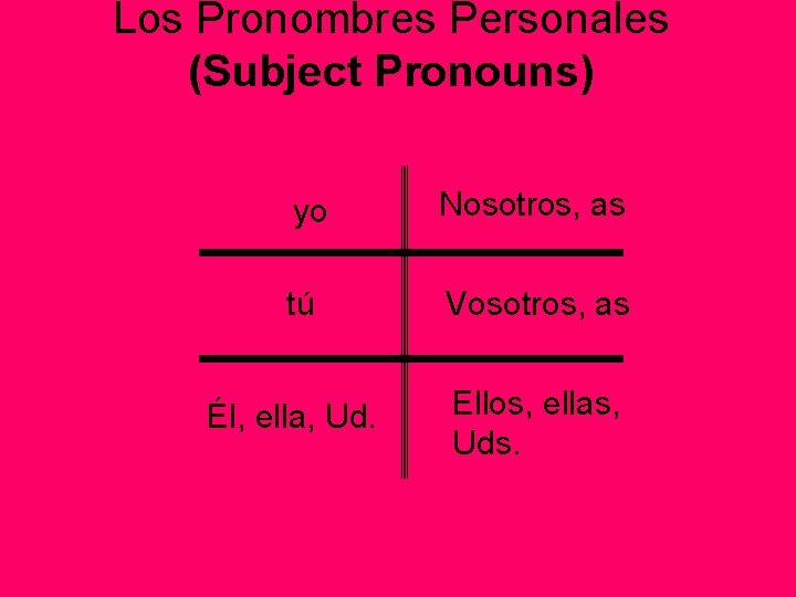 Present tense Regular AR ER and IR verbs