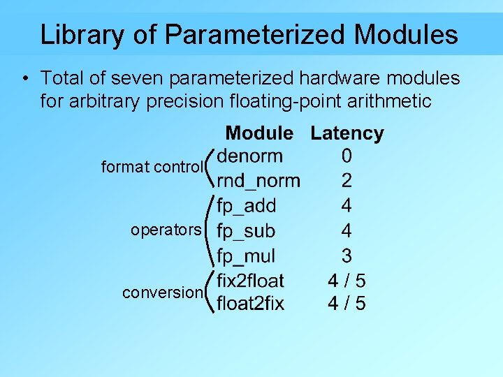 A Library of Parameterized Hardware Modules for Floating