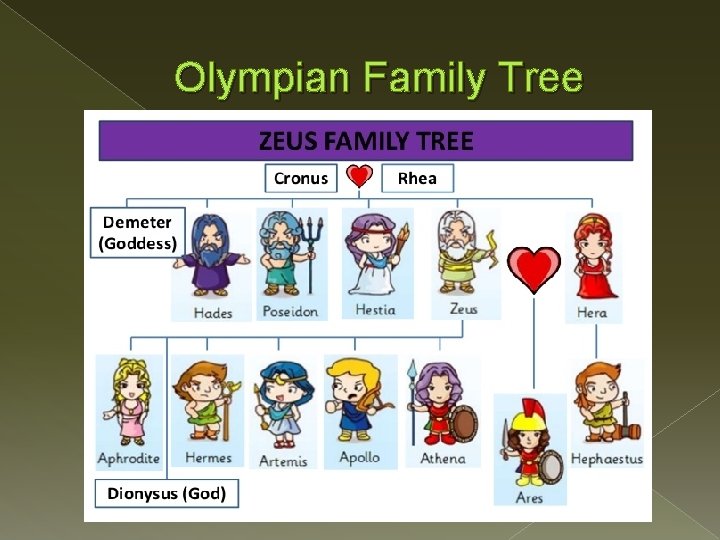 Greek Culture Chapter 8 Section 1 Greek Beliefs