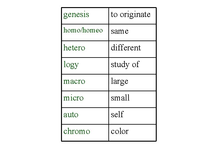 Unit A Introduction to Biology and Scientific Methods