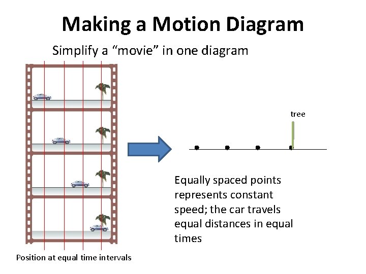 PHY 2048 C General Physics I with lab