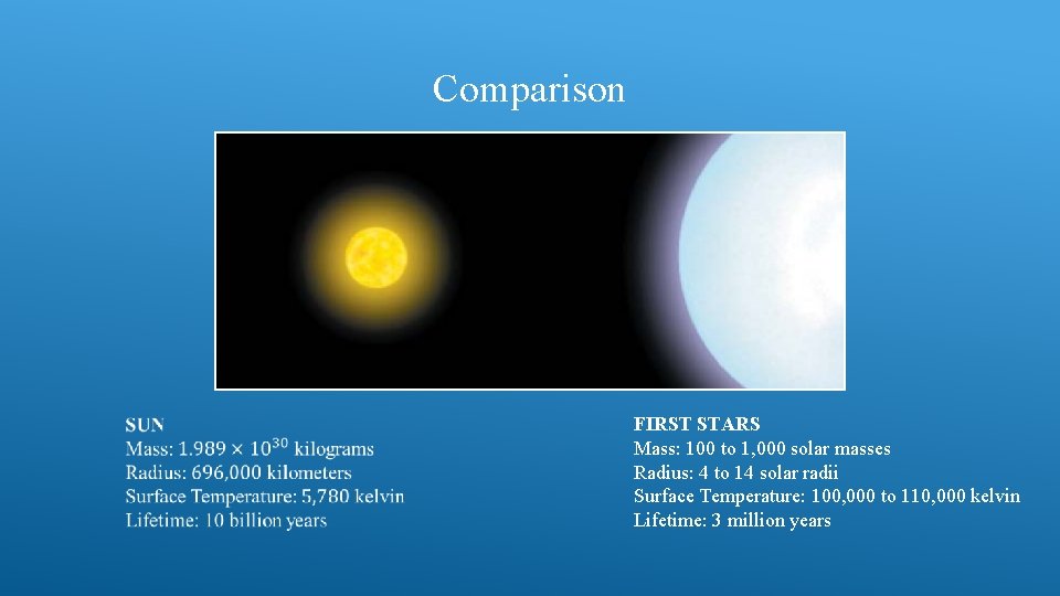 The First Stars Noah Braeger Before there were