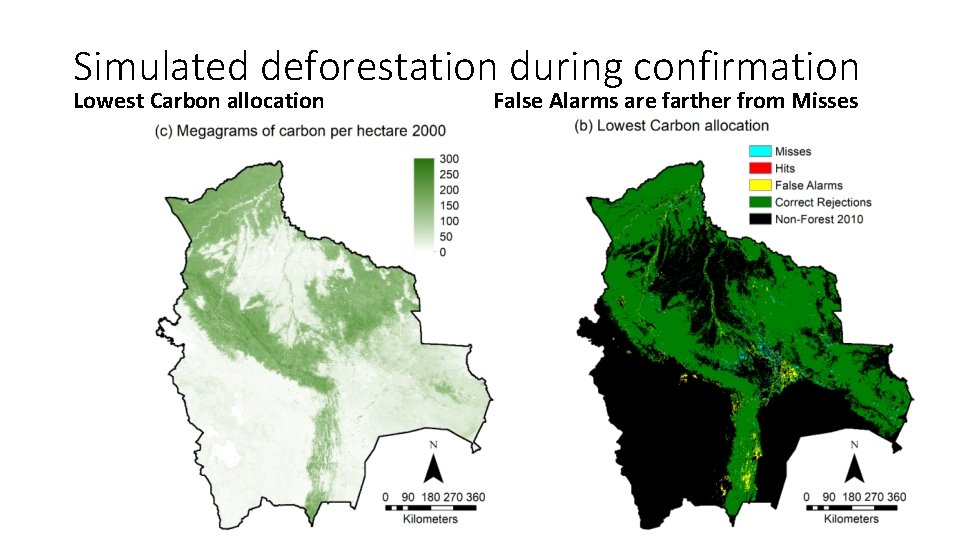 Criteria To Confirm Deforestation Simulation Models For Carbon