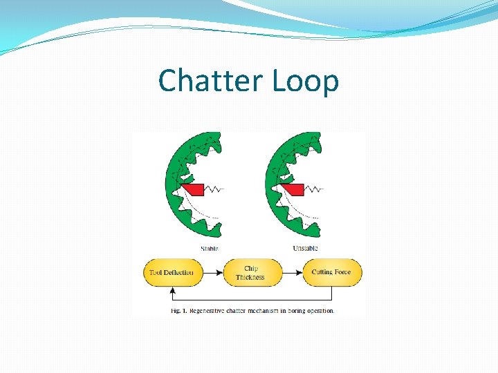 Dynamic Simulation of Boring Process B MoetakefImani N