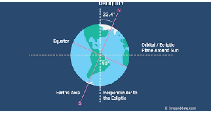 Climate And Orbit Of The Earth Nolan Tournet