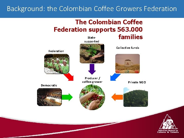 The IP and GIs of Colombian Coffee WIPO