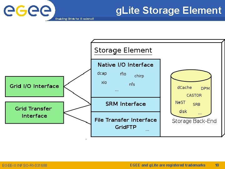 Enabling Grids for Escienc E g Lite Data