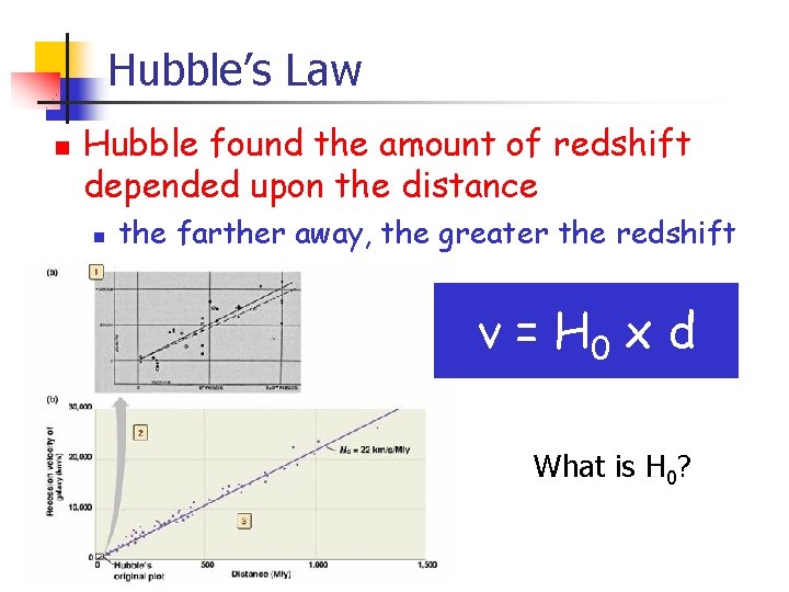 Expanding Universe November 20 2002 1 Hubbles Law