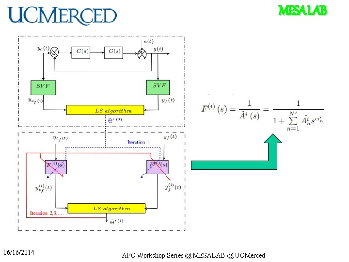 MESA LAB Indirect Approach for Closedloop System Identification