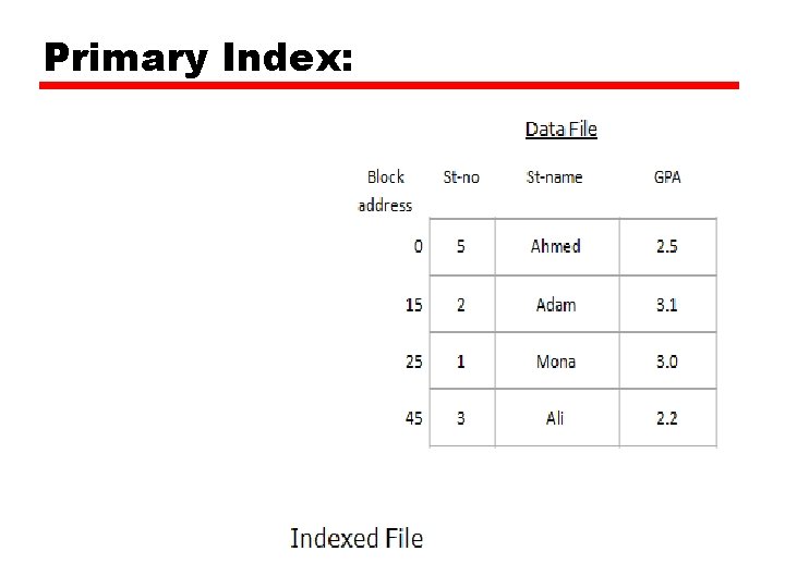 File Management Organization Lecture 5 Chapter 1 Basic
