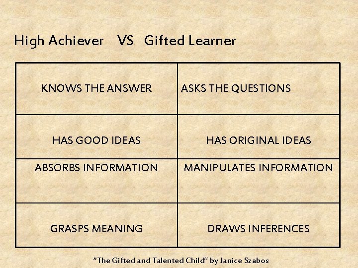What does it mean to be gifted An