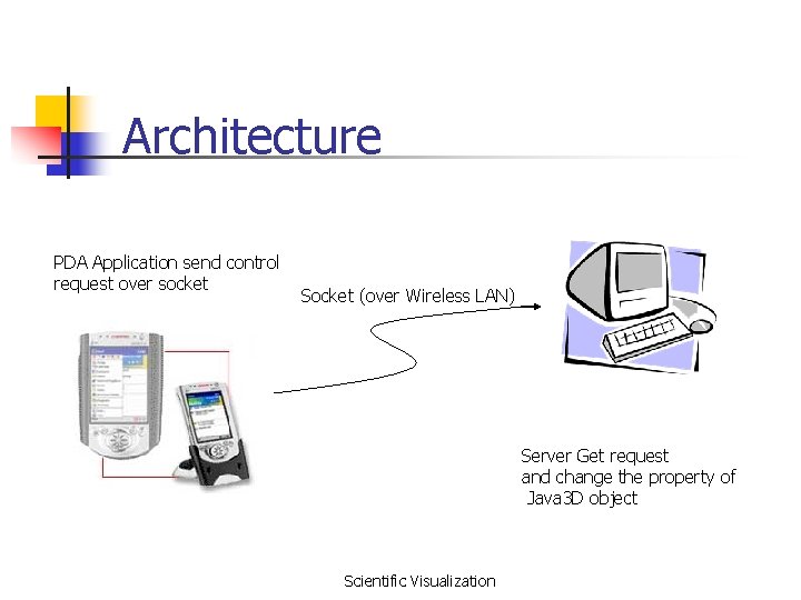Java 3 D Object Controlling over PDAServer Connection
