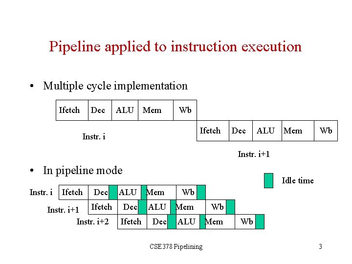 Pipelining Basic concept of assembly line Split a