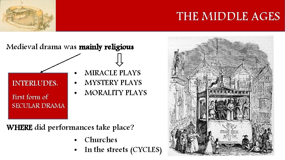 ELIZABETHAN DRAMA A PROFOUND TRANSFORMATION APRIL 1564 By