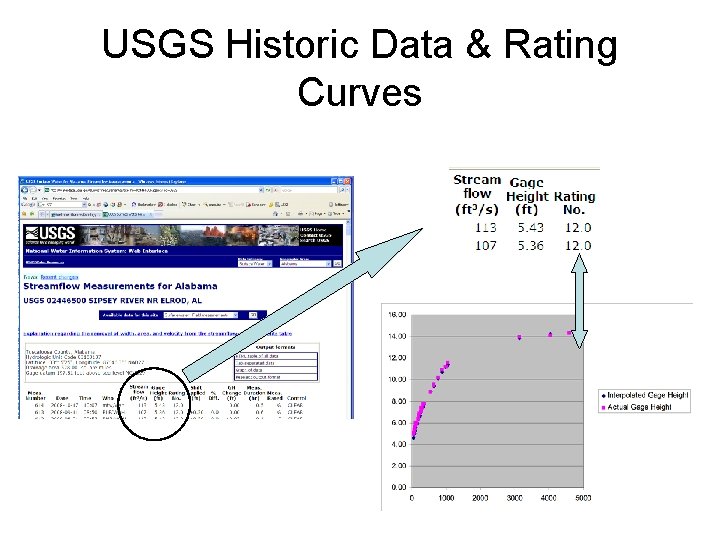 Alabama Irrigation Initiative Environmental Meeting 10312008 Ecological Approach