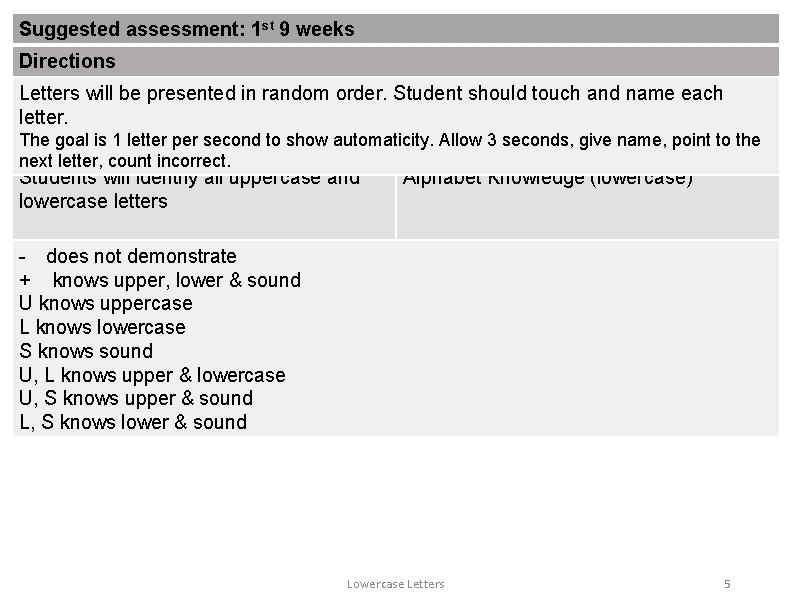 Kindergarten Assessment Flip Book Teacher Use 2019 1