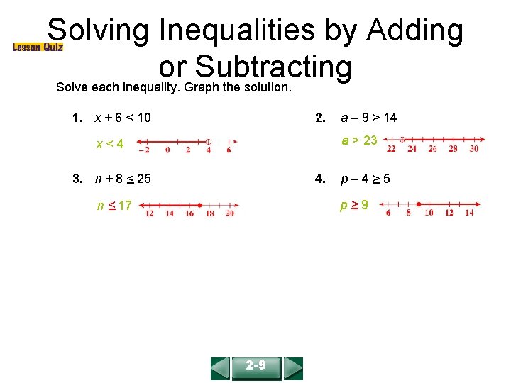 Solving Inequalities by Adding or Subtracting Solve each