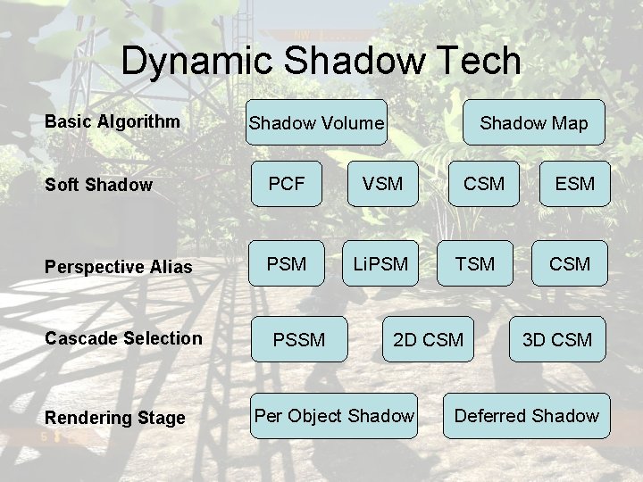 Fast Cascade VSM By Zhang Jian Dynamic Shadow