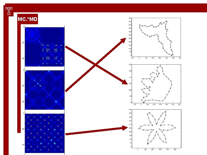 Using the Particle Filter Approach to Building Partial