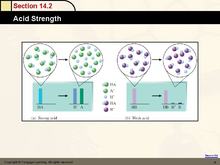 Chapter 14 Acids and Bases Chapter 14 Table
