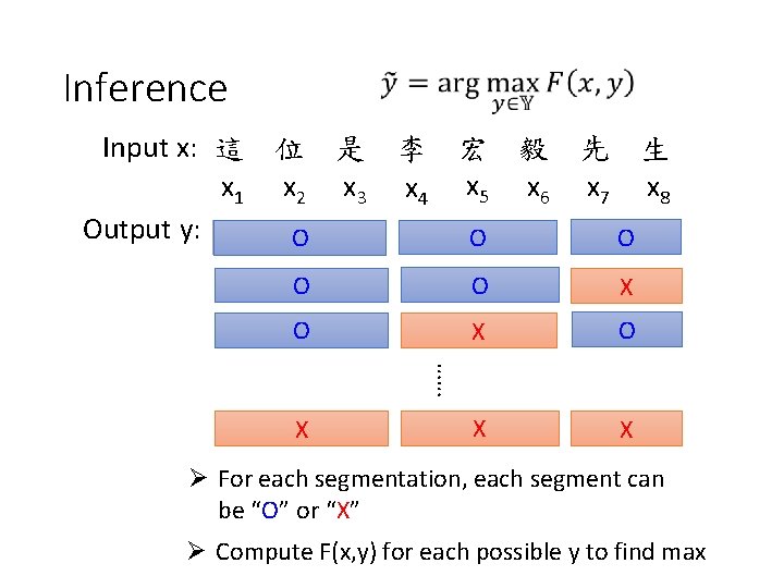 Structured Learning Sequence Labeling Problem 2 Hungyi Lee