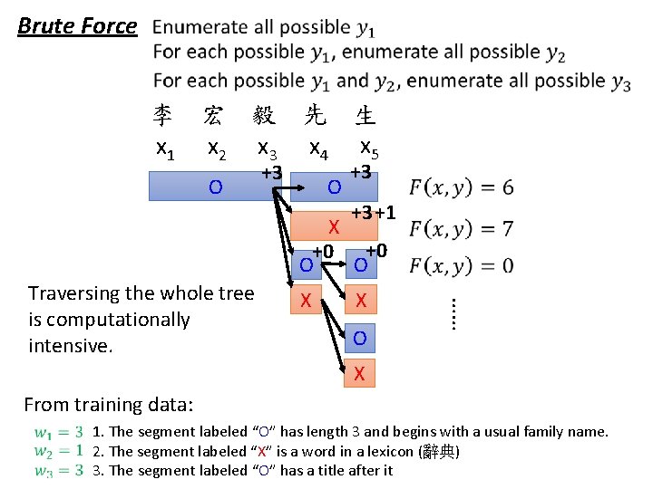 Structured Learning Sequence Labeling Problem 2 Hungyi Lee