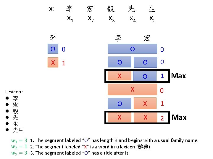 Structured Learning Sequence Labeling Problem 2 Hungyi Lee