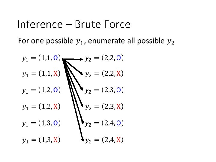 Structured Learning Sequence Labeling Problem 2 Hungyi Lee