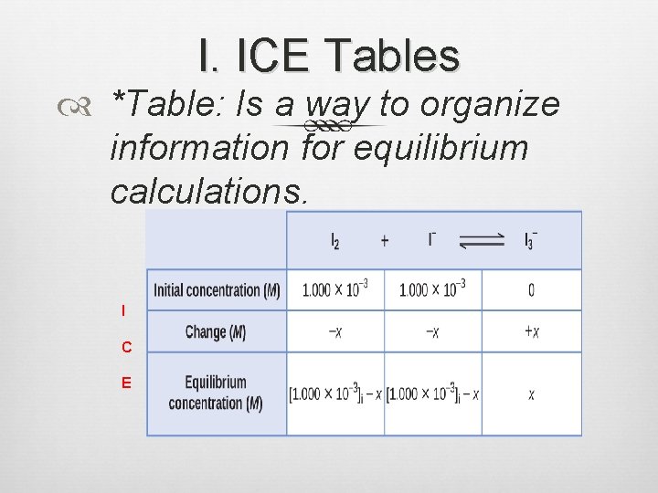 Lecture 9 2 Equilibrium Concentrations and Reaction Quotient