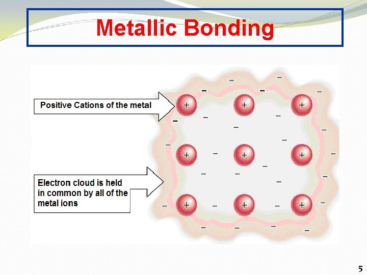 TOPIC 4 CHEMICAL BONDING AND STRUCTURE 4 5