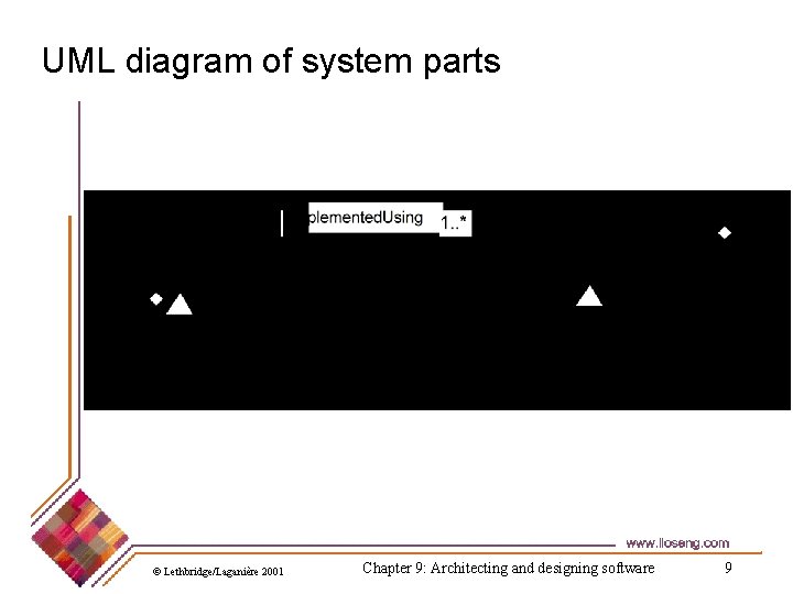 ObjectOriented Software Engineering Practical Software Development using UML