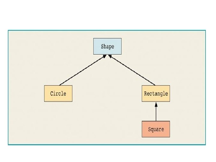 Modern Programming Tools And TechniquesI Inheritance By Arvind
