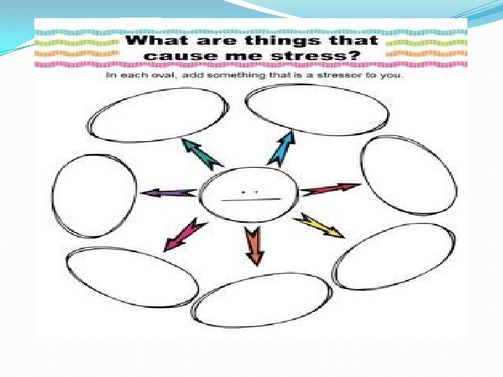 Stress Management Activities By Dr Nagwa Souilm assistant