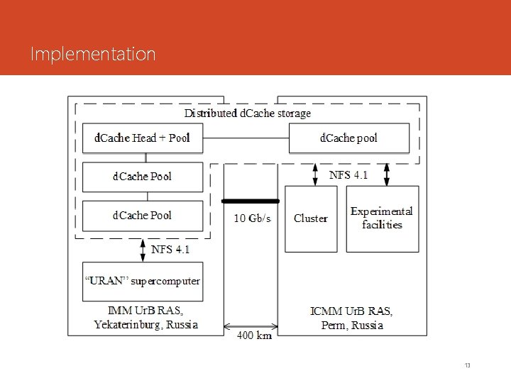 A comparison of distributed data storage middleware for