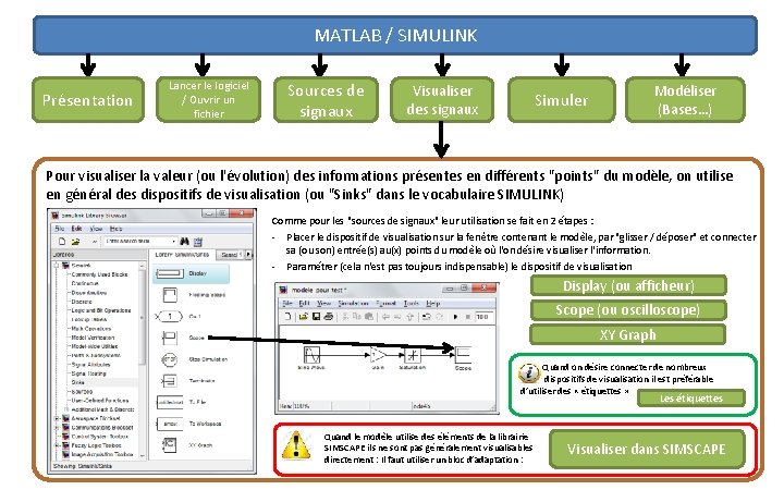 MATLAB SIMULINK Prsentation Lancer le logiciel Ouvrir un