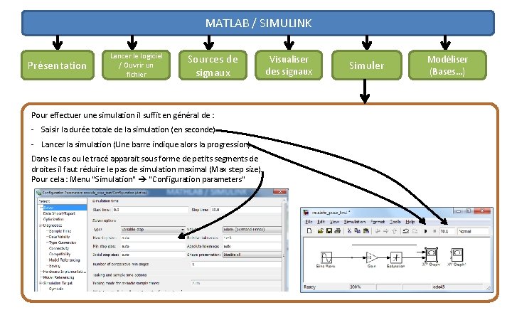 MATLAB SIMULINK Prsentation Lancer le logiciel Ouvrir un
