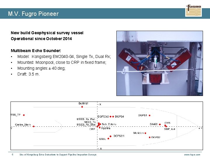 Use of Kongsberg Extra Detections to Support Pipeline