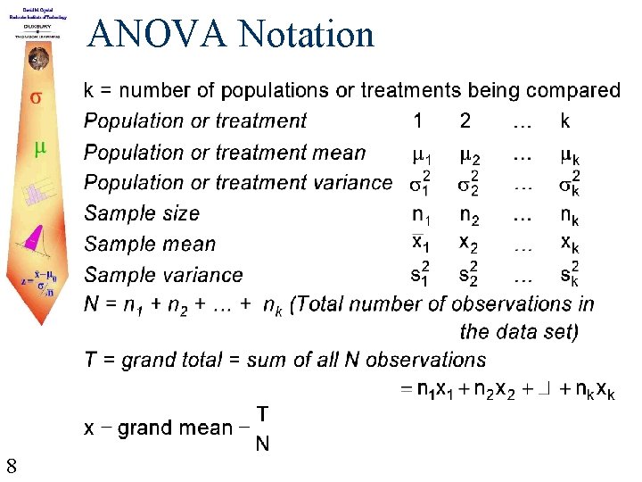 Chapter 15 The Analysis of Variance A Problem