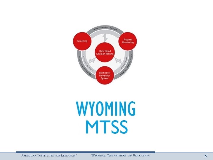 MTSS Essential Component EvidenceBased Tier II Module 6