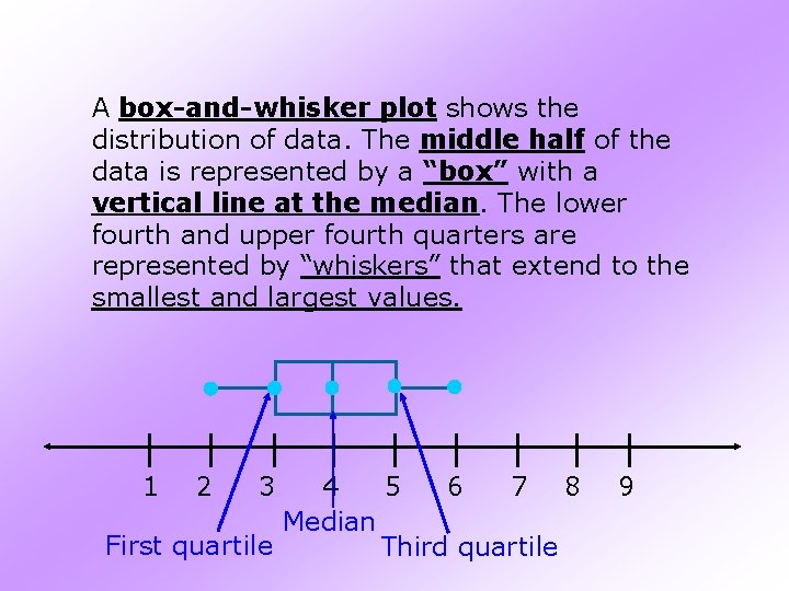 Boxandwhisker Plots Learn to find measures of variability
