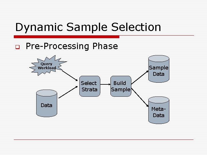 Dynamic Sample Selection for Approximate Query Processing Brian